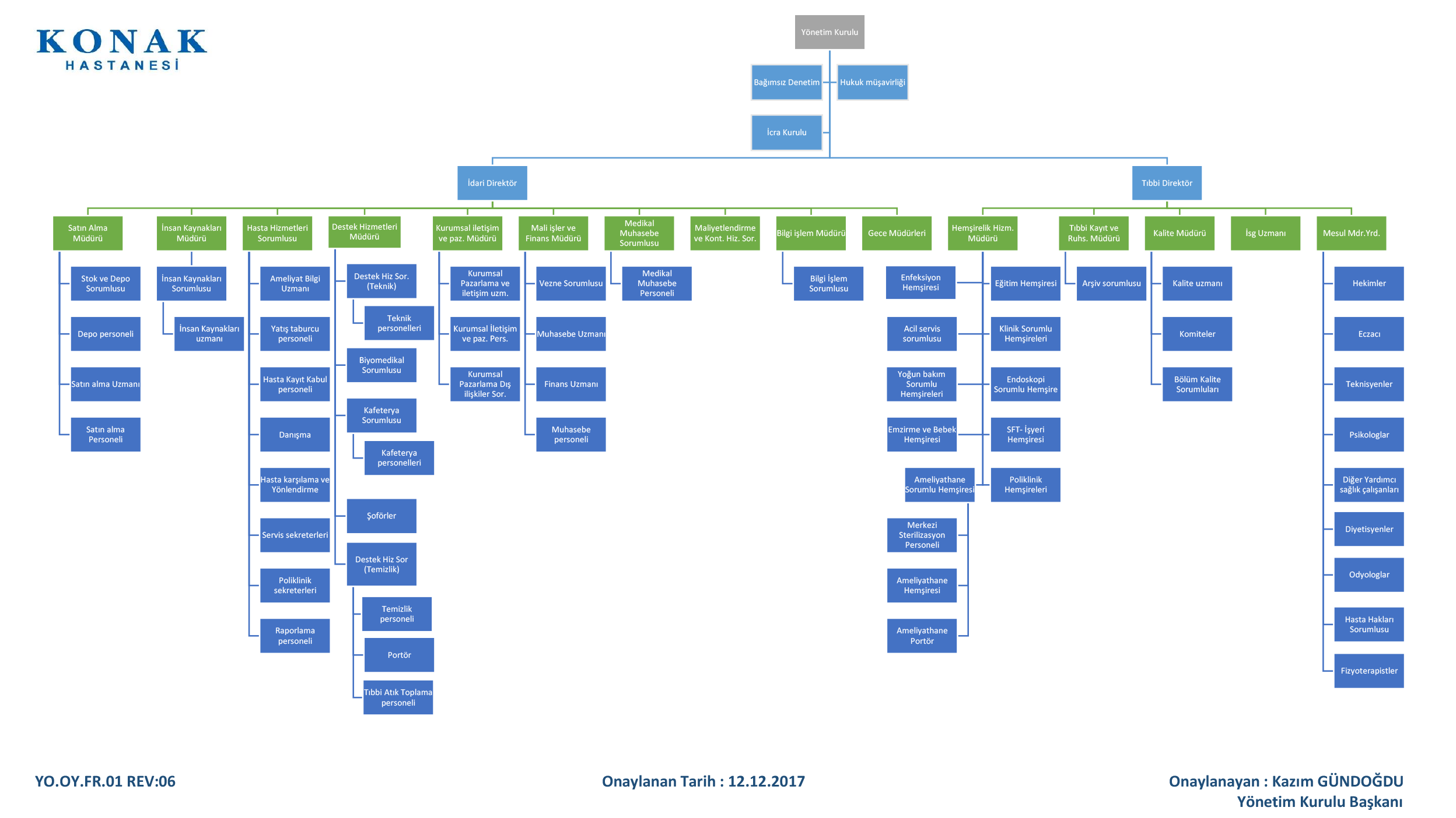 Organizational Structure - Muş Şifa Hastanesi